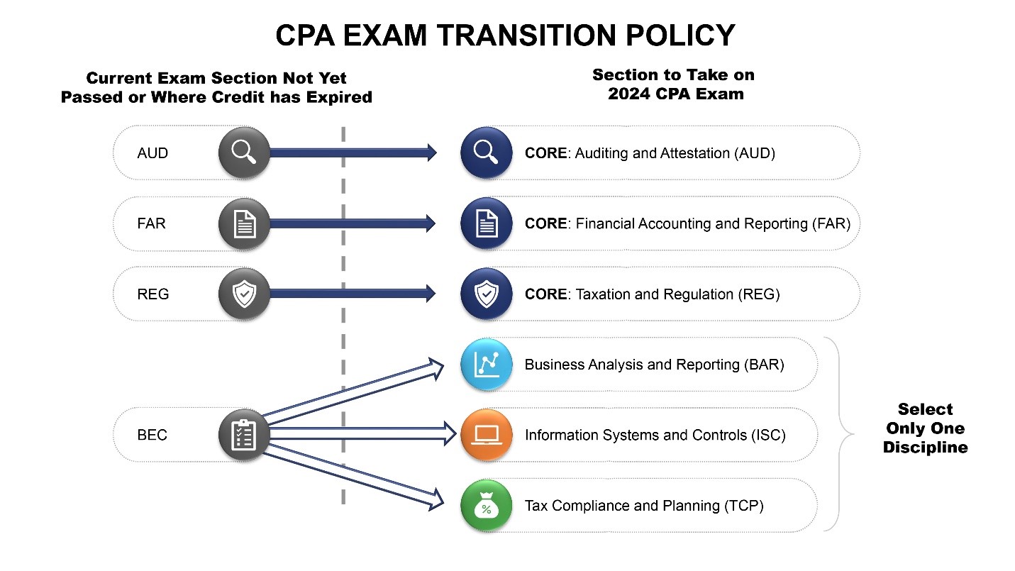 CBA 2024 CPA Exam CBA 2024 CPA Exam